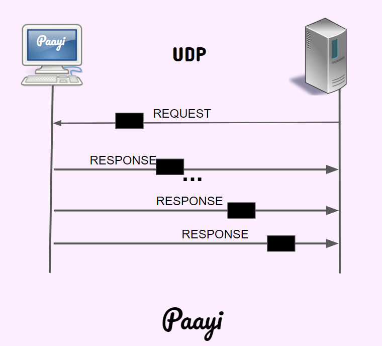 Python Networking Learn Python Networking In Detail